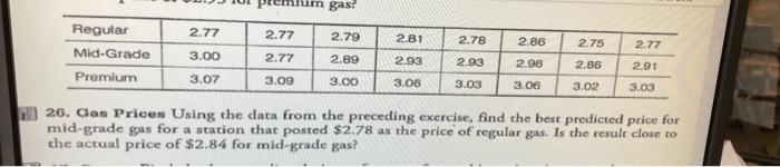 Solved Regular Mid-Grade Premium 2.77 3.00 3.07 mium gas? | Chegg.com