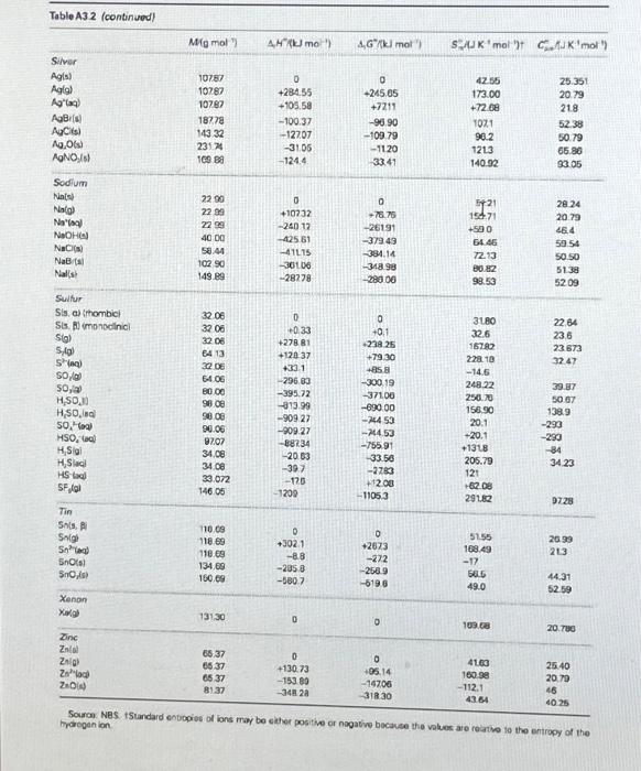 2. Using data from the Resource section, calculate | Chegg.com