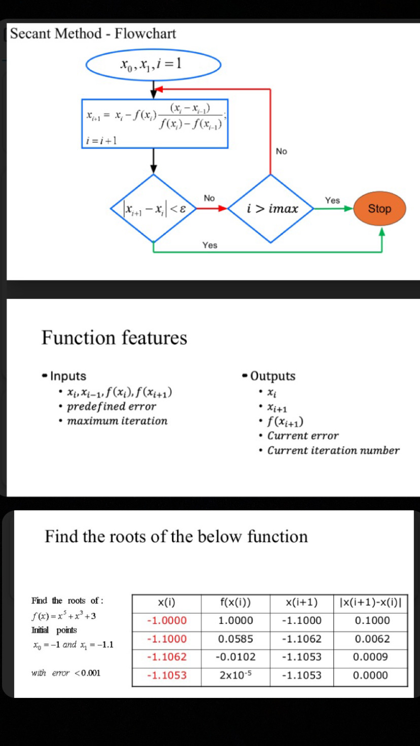 Secant Method - ﻿FlowchartFunction | Chegg.com