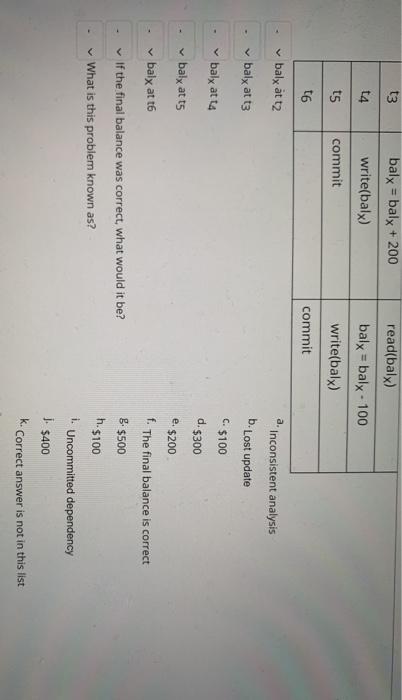 Solved Consider the following transaction schedule | Chegg.com
