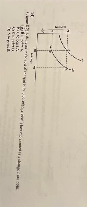 Solved (Figure 8.2) A decrease in the cost of an input in | Chegg.com