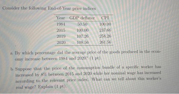 Solved Consider the following End-of-Year price indices a By | Chegg.com