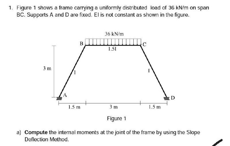 Solved 1. Figure 1 shows a frame carrying a uniformly | Chegg.com