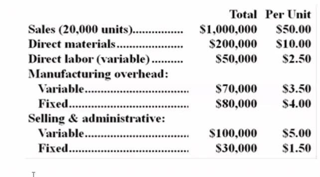 Solved Total Per Unit $1,000,000 $50.00 $200,000 $10.00 | Chegg.com