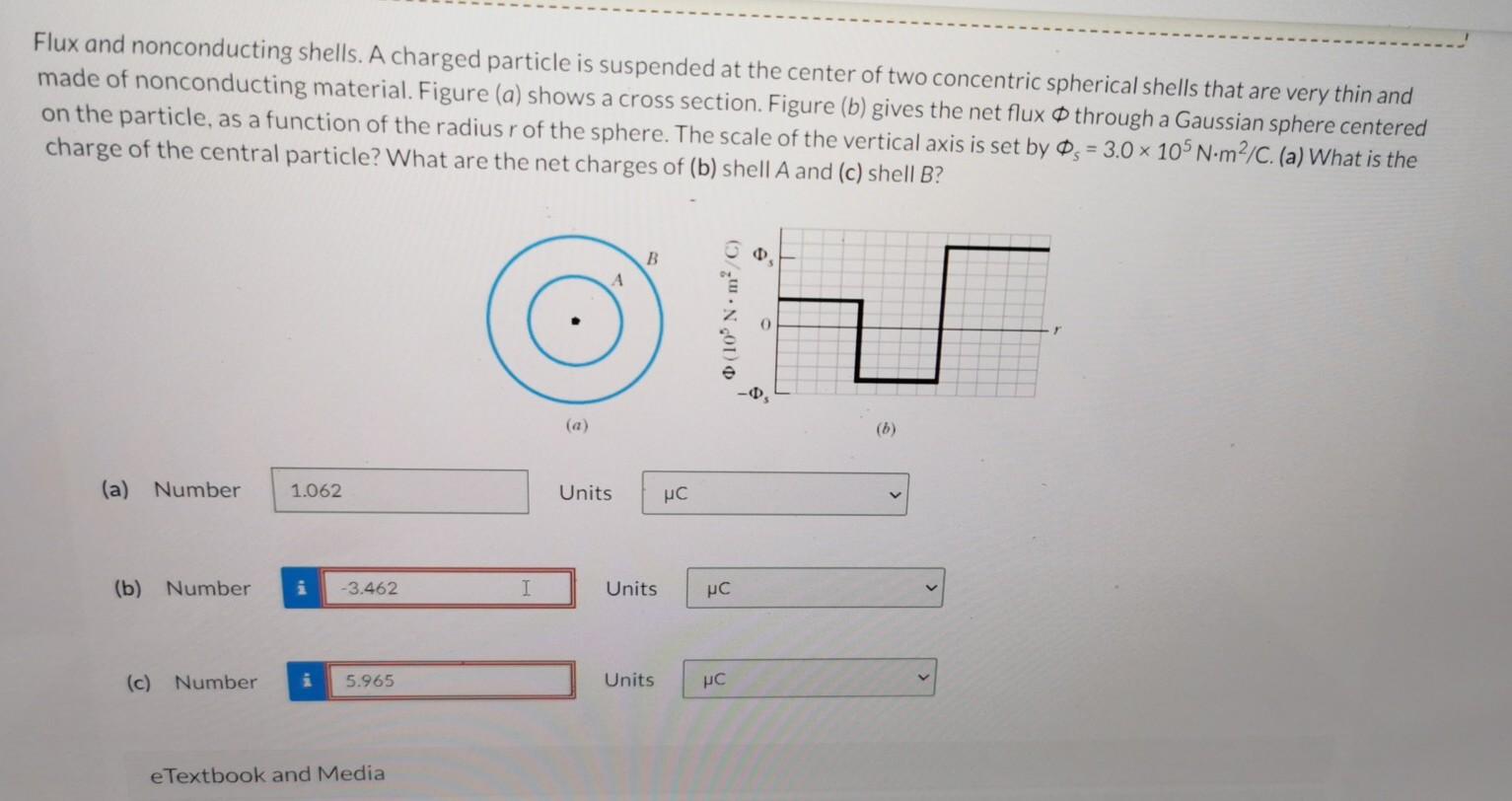 Solved Flux and nonconducting shells. A charged particle is | Chegg.com