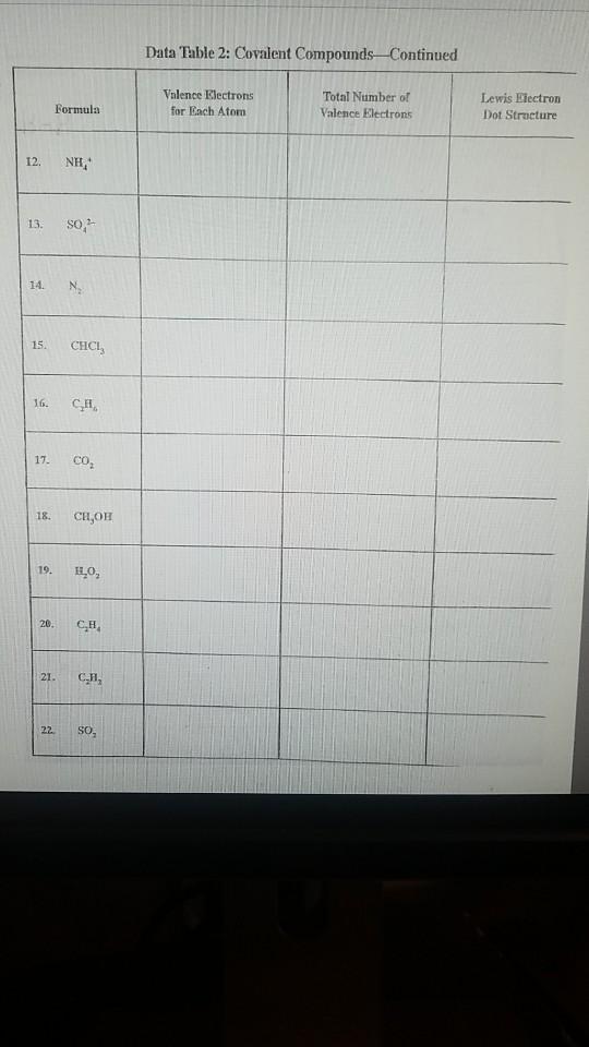 Solved 3 / 4 75% DO Data Table 2: Covalent Compounds Formula | Chegg.com
