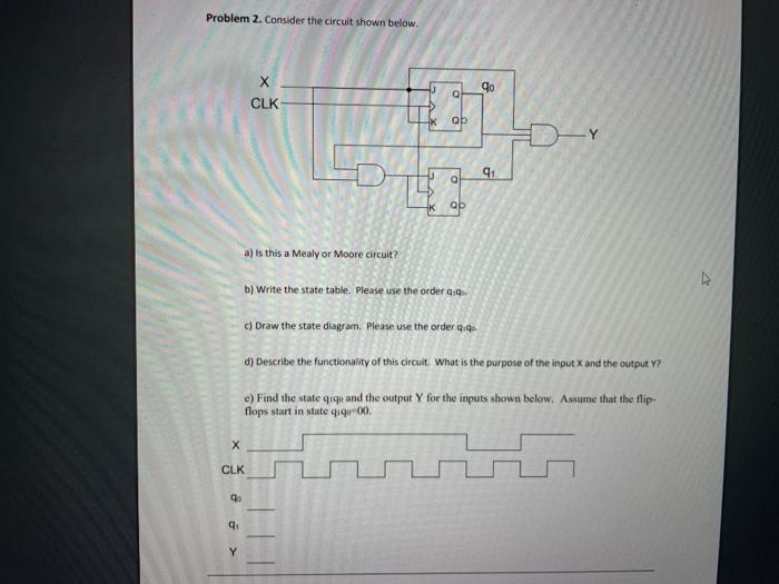 Solved Problem 2. Consider the circuit shown below. X qo CLK | Chegg.com