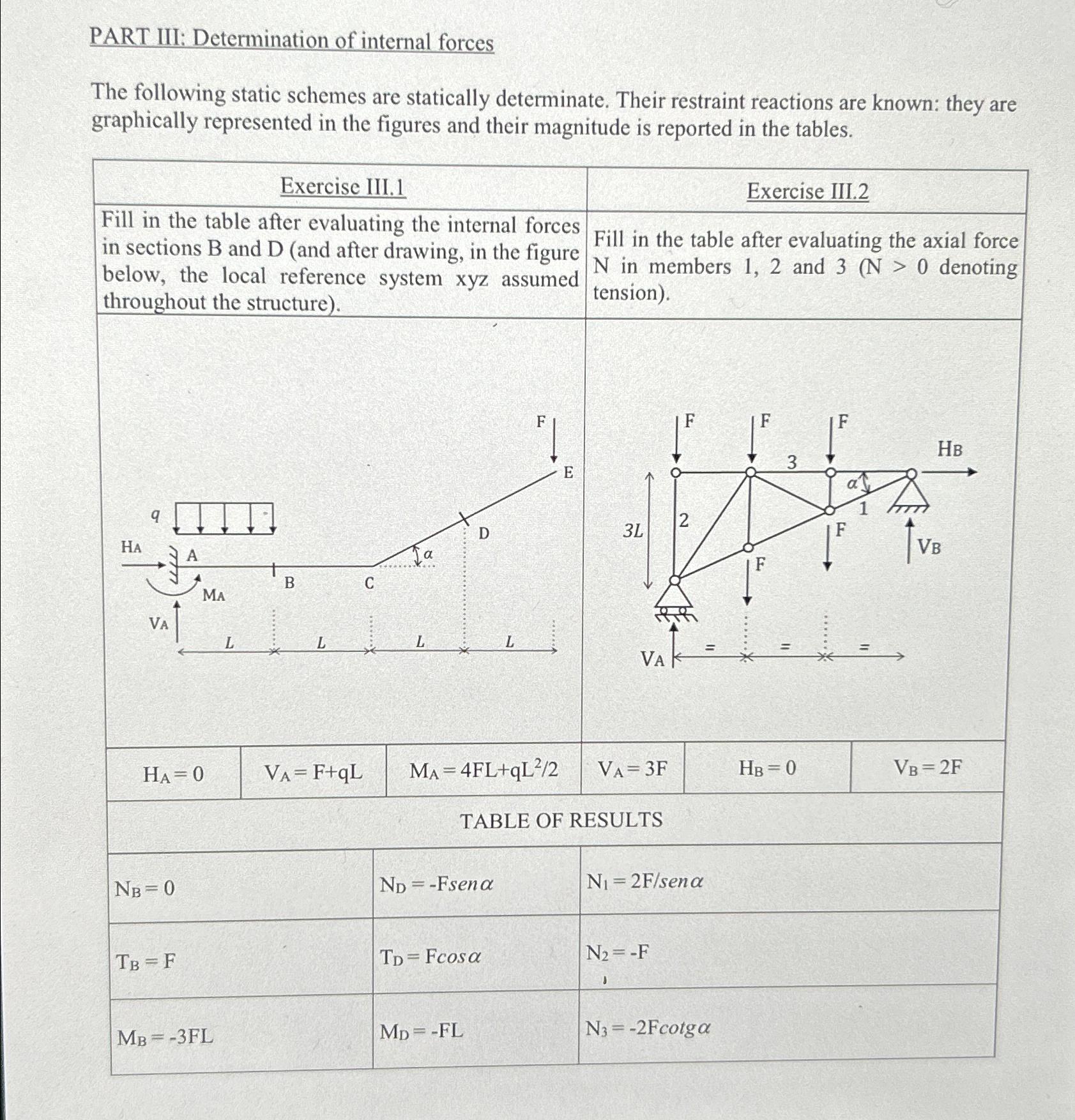 Solved PART III: Determination of internal forcesThe | Chegg.com