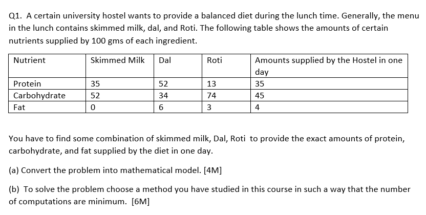 Solved Q1. ﻿A certain university hostel wants to provide a | Chegg.com