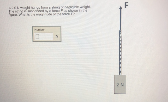 Solved F A 2.0 N weight hangs from a string of negligible | Chegg.com