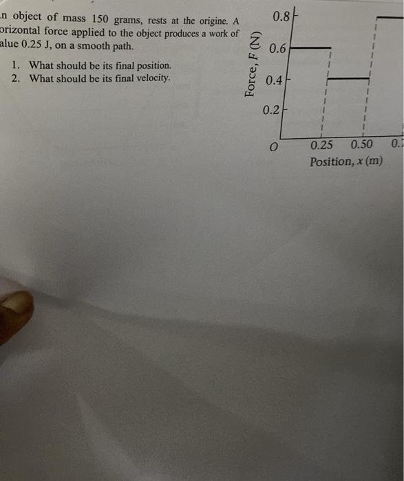 Solved n object of mass 150 grams, rests at the origine. | Chegg.com
