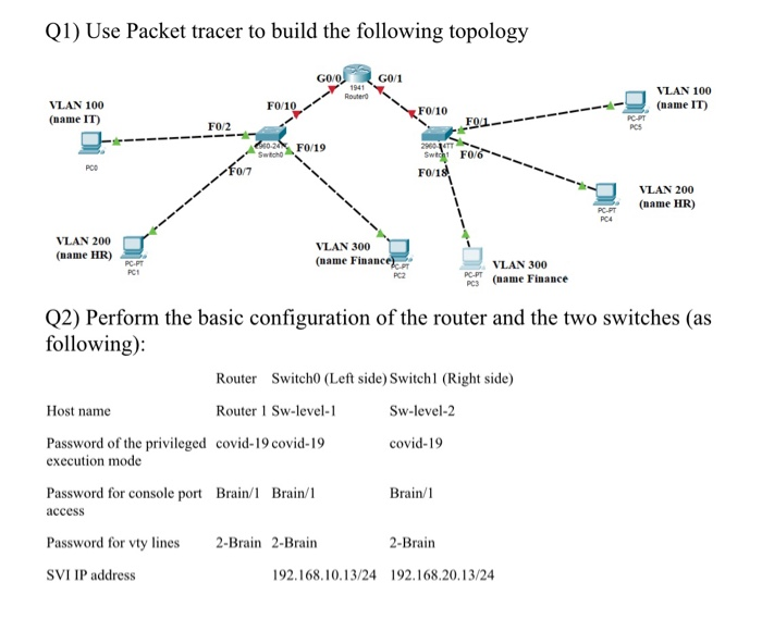 Q1) Use Packet tracer to build the following topology | Chegg.com