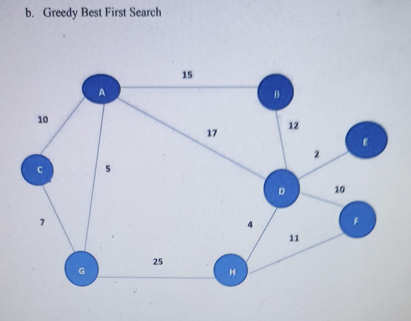 Solved Problem statement Given below are the shared and | Chegg.com