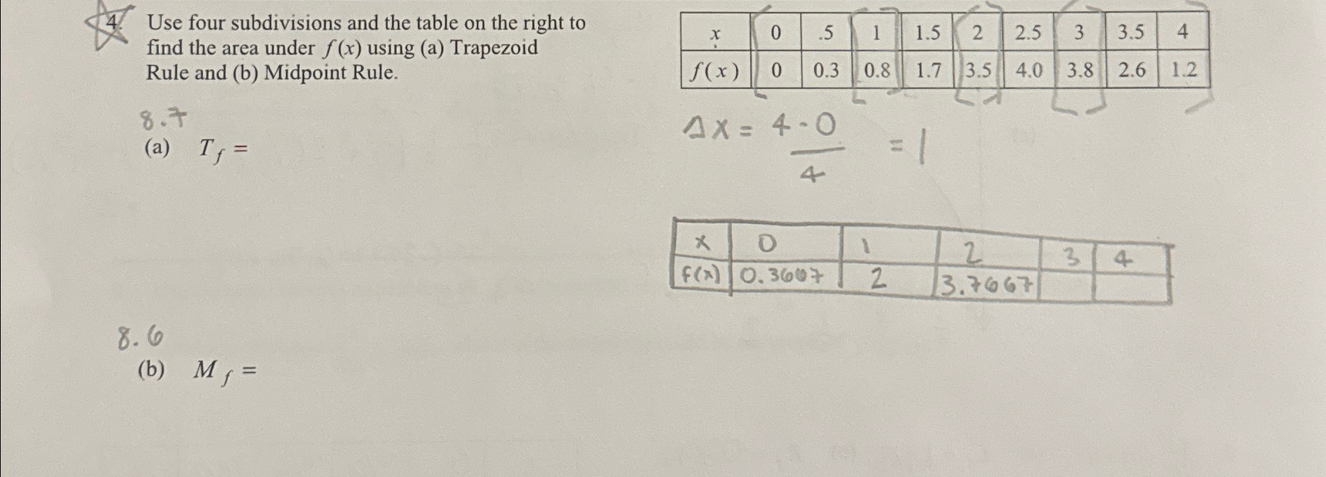 Solved Use four subdivisions and the table on the right to | Chegg.com