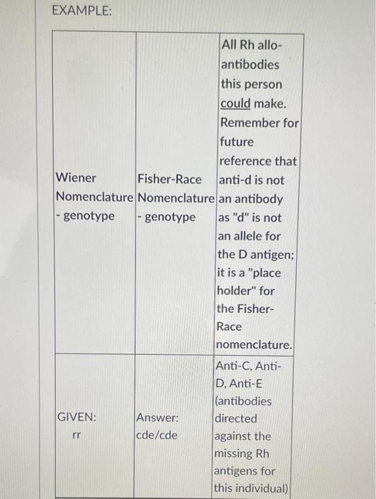 For the table below: COLUMN 1 - Wiener Nomenclature - | Chegg.com