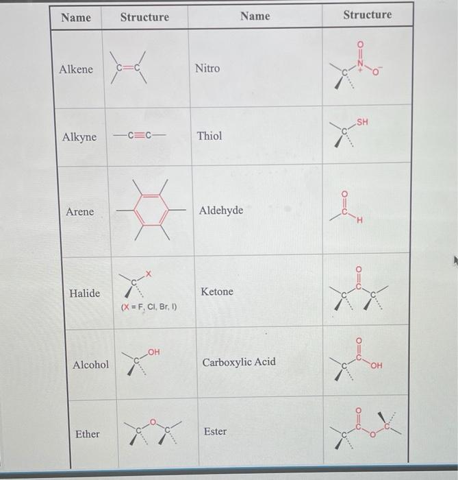 Solved Identify the functional groups in the following | Chegg.com