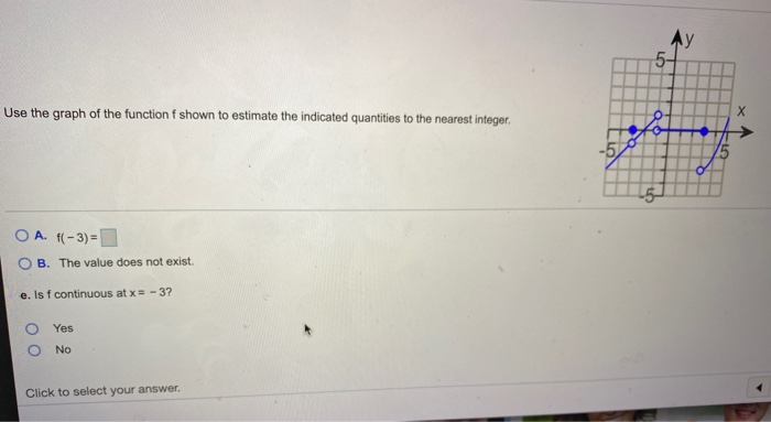 Solved 5 х Use the graph of the function f shown to estimate | Chegg.com
