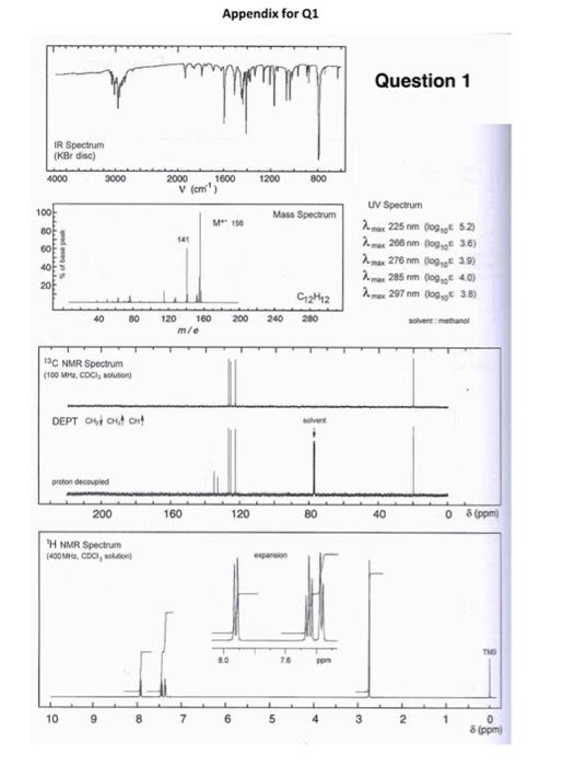 Solved Identify the compound using the spectra provided in | Chegg.com