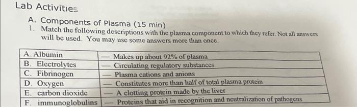 Solved Lab Activities A. Components of Plasma (15 min) 1. | Chegg.com