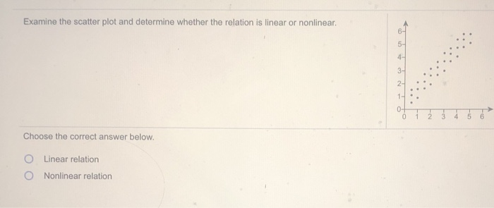 Solved Determine Whether The Given Function Is Linear Or 