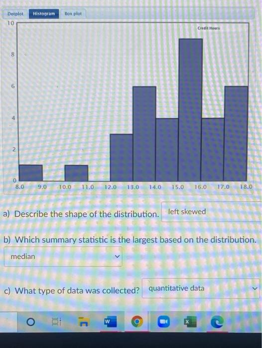 Solved Histogram Box plot Dotplot 10 Credit Hours 6 $ 0 8.0 | Chegg.com