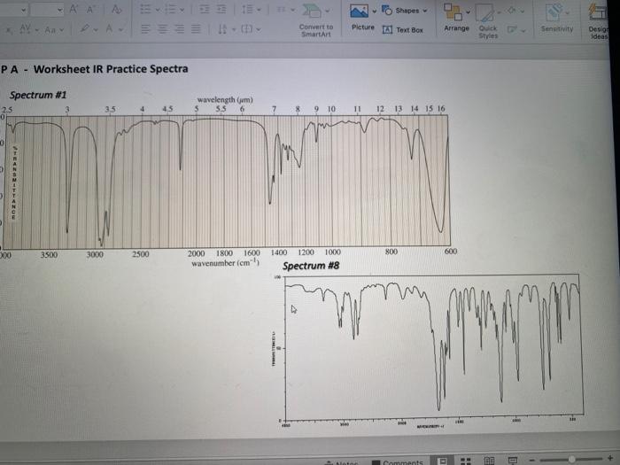 Solved eriment 14 - IR Lab Worksheet Spectra Numbers: | Chegg.com