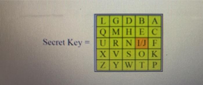 Solved Traditional Symmetric Key Ciphers 1. For each part | Chegg.com