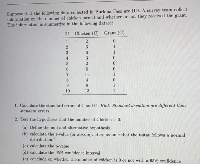 Solved Suppose that the following data collected in Burkina | Chegg.com