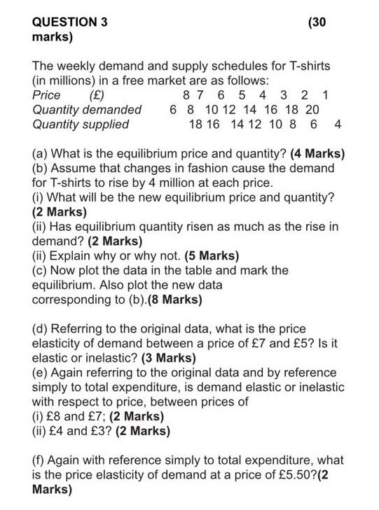 Solved QUESTION 3 (30 marks) The weekly demand and supply | Chegg.com