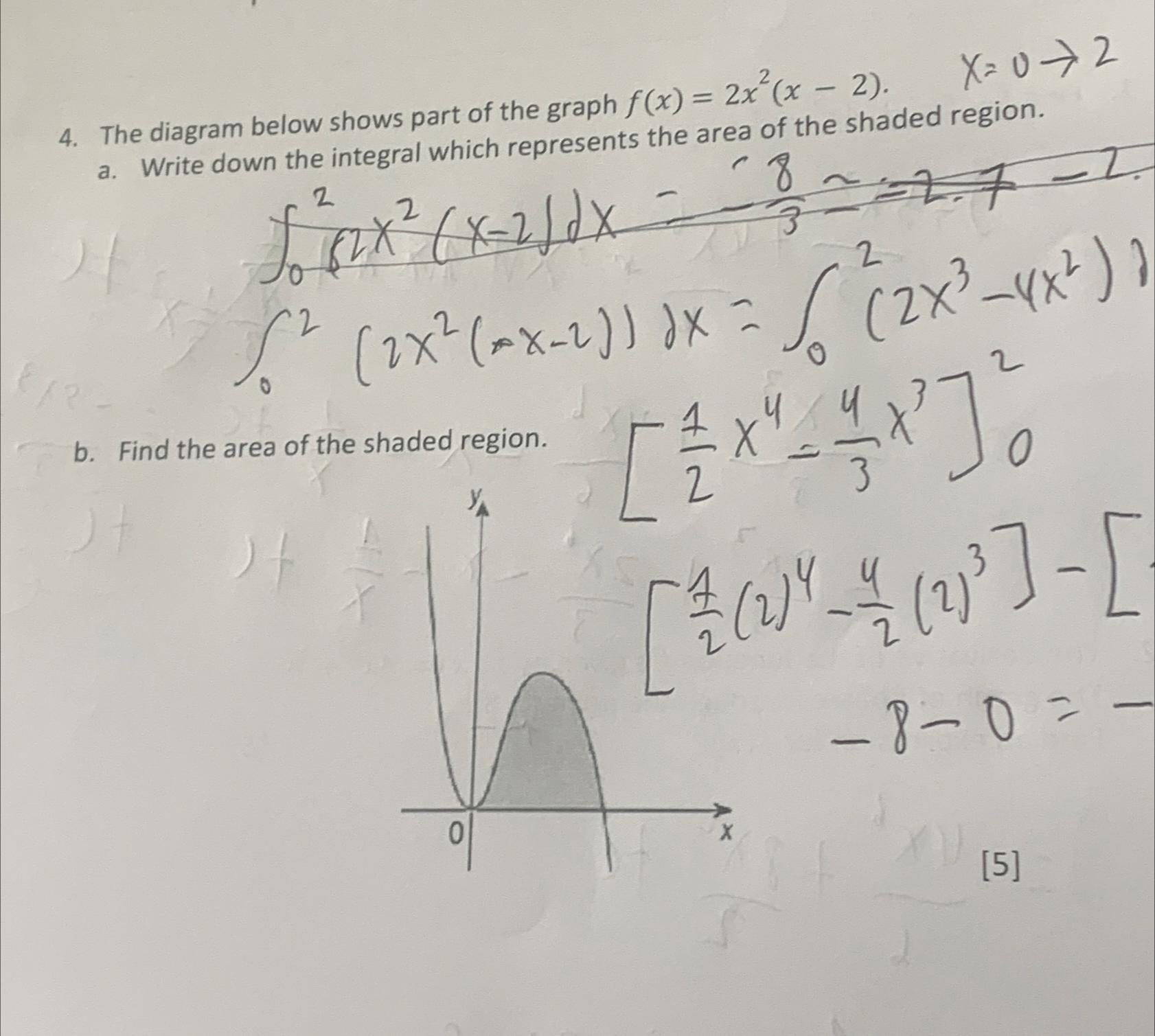 Solved The diagram below shows part of the graph | Chegg.com