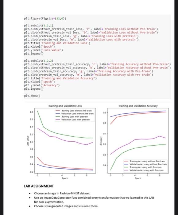 Solved LAB ASSIGNMENT - Choose an image in Fashion-MNIST | Chegg.com