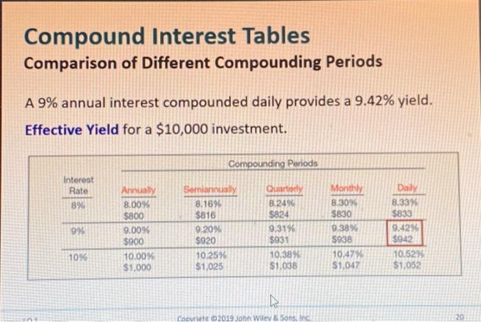 Solved Please explain to me why 9% annual interest | Chegg.com