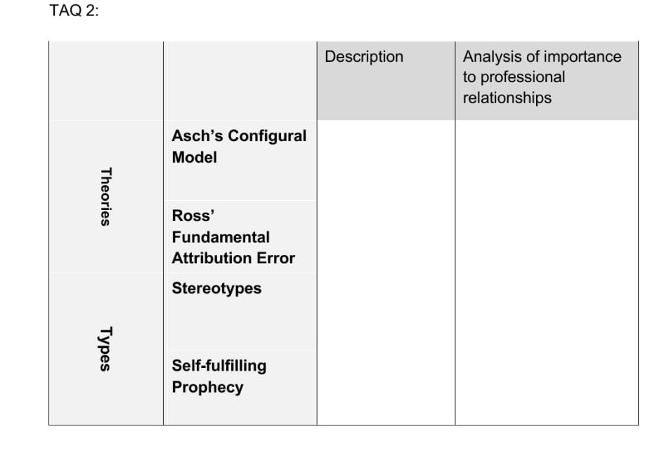 Solved TAQ 2:\table[[,,Description,\table[[Analysis of | Chegg.com