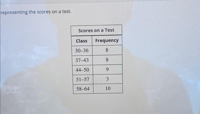 representing the scores on a test. Scores on a Test | Chegg.com