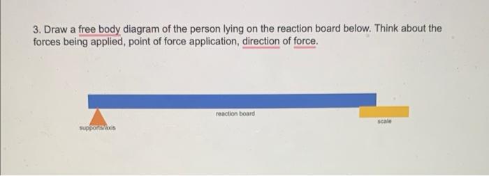 Solved 1. Draw a free body diagram of the reaction board in | Chegg.com