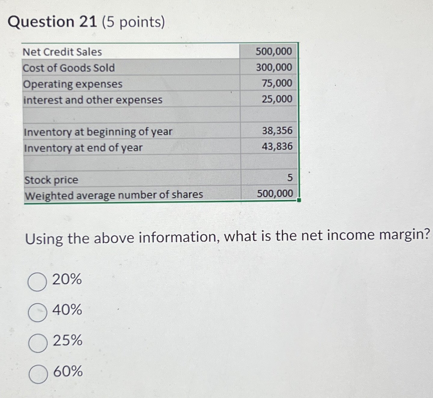 Solved Question 21 (5 ﻿points)\table[[Net Credit | Chegg.com