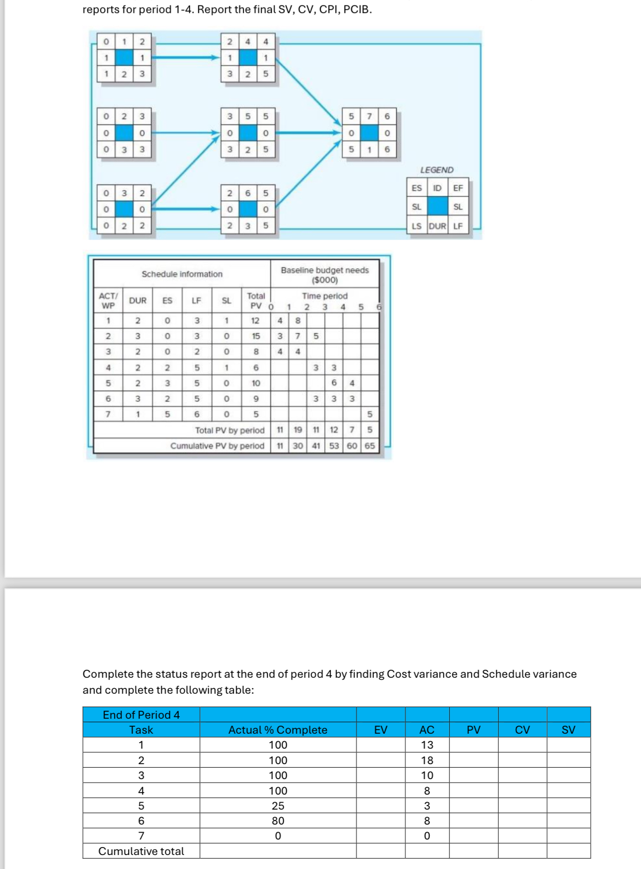 Solved reports for period 1-4. ﻿Report the final SV, ﻿CV, | Chegg.com