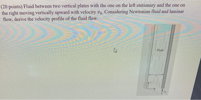 Solved (20 points) Fluid between two vertical plates with | Chegg.com