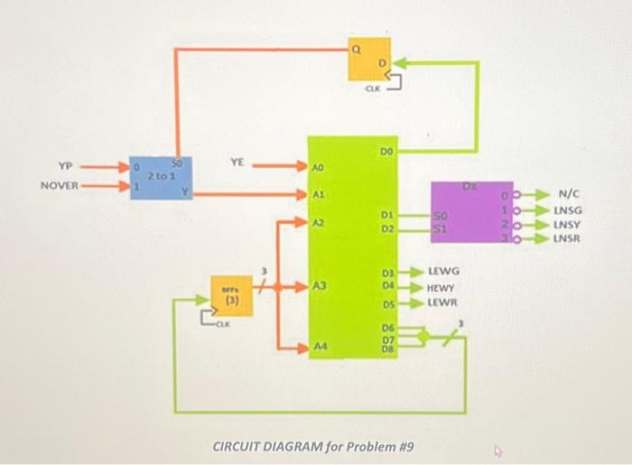 9. A particular design has an ASM chart and | Chegg.com
