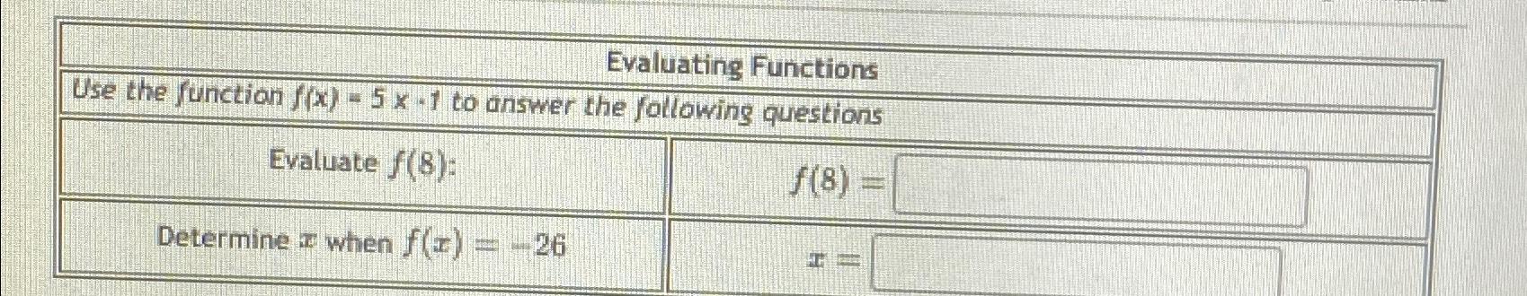 Solved Evaluating functions | Chegg.com