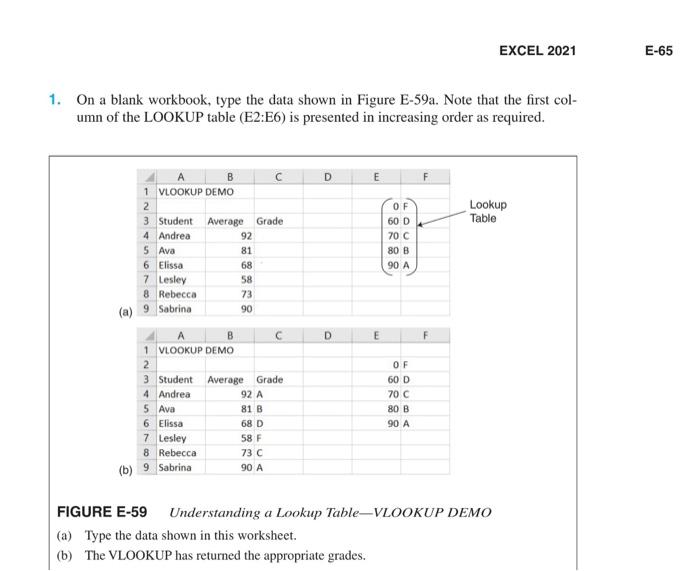 Solved Pivot Tables Livcel's puiver fhle feature-at | Chegg.com