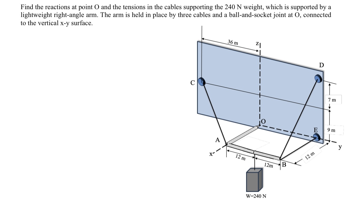 Solved in 3-Dimensional SystemFind the reactions at point O | Chegg.com