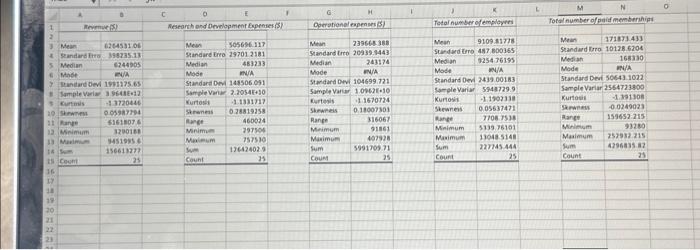 Solved explanation of the descriptive data analysis. | Chegg.com