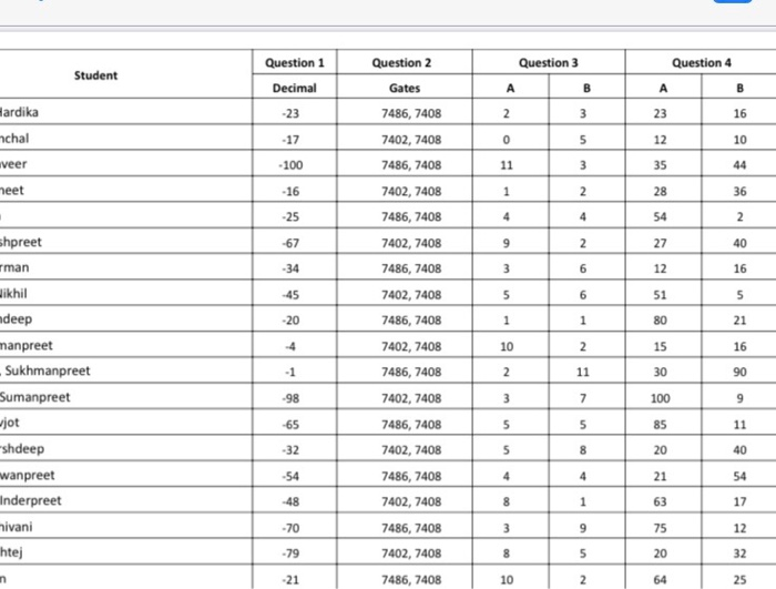 Solved Messages 7:42 PM 77% Back LAB 7 DIGITAL ANCHAL.doc | Chegg.com