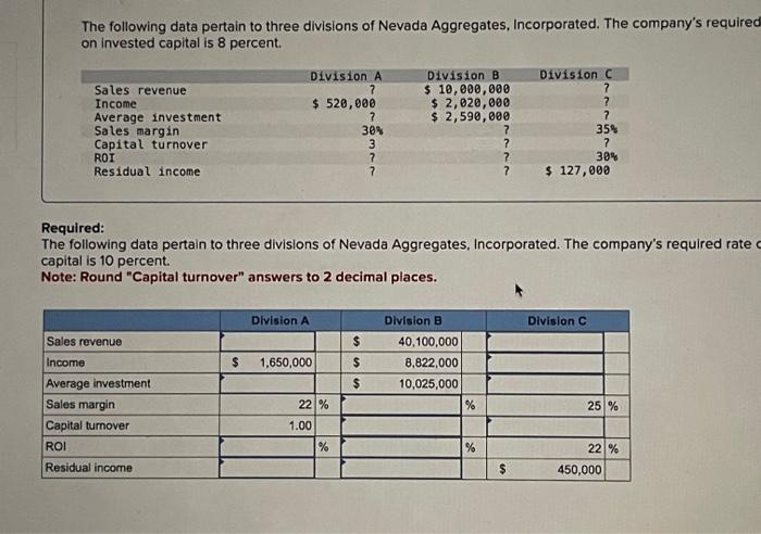 Solved The following data pertain to three divisions of | Chegg.com
