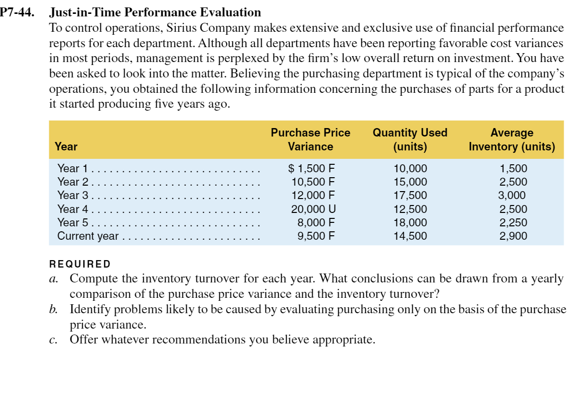 Solved Explain step by stepP7-44. ﻿Just-in-Time Performance | Chegg.com