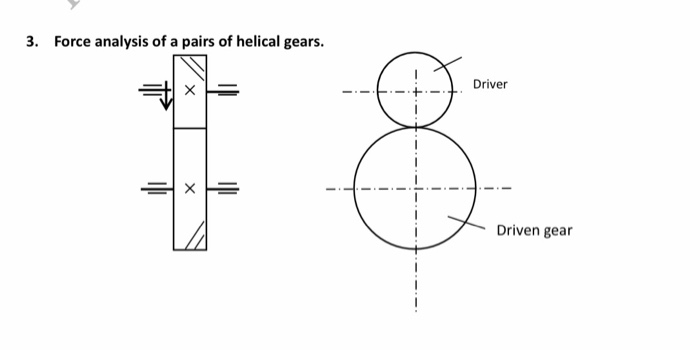 Solved 3. Force analysis of a pairs of helical gears. Driver | Chegg.com