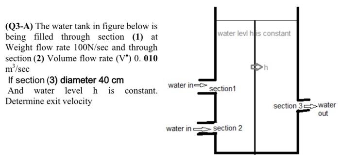Solved water levi his constant (Q3-A) The water tank in | Chegg.com