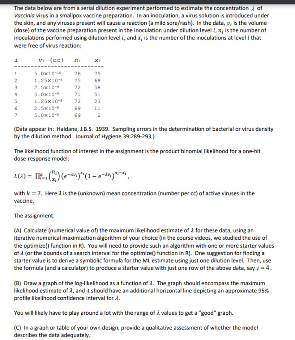 Solved The data below are from a serial dilution experiment | Chegg.com