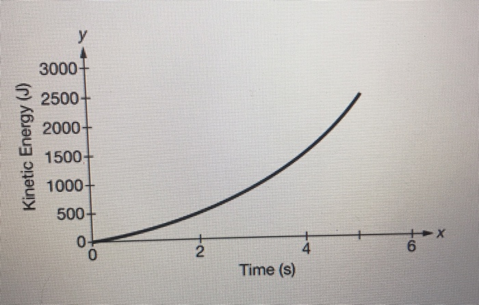 Solved A student conducts an experiment in which an object | Chegg.com